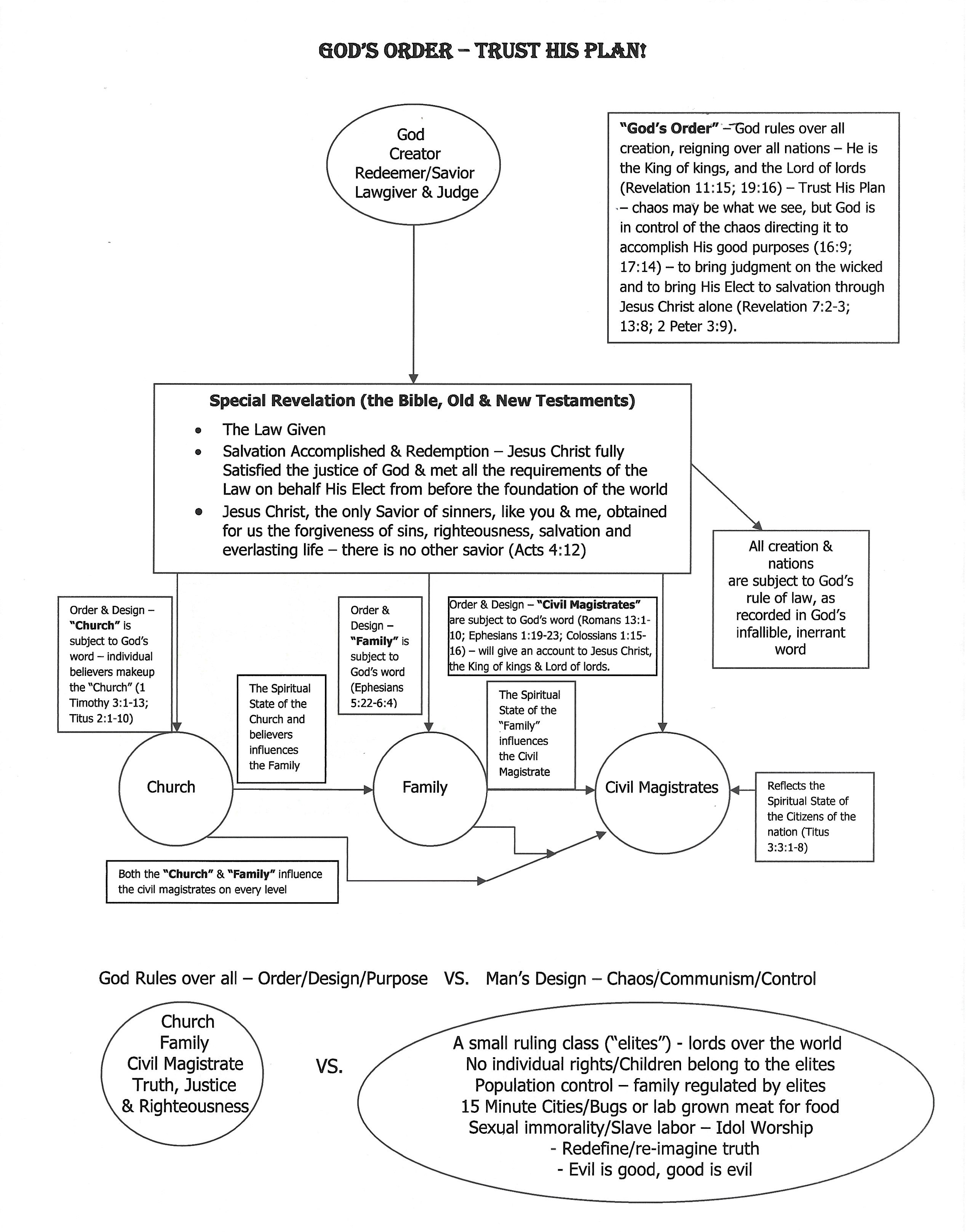 God’s Order – Trust His Plan – Reformation Gospel Ministries